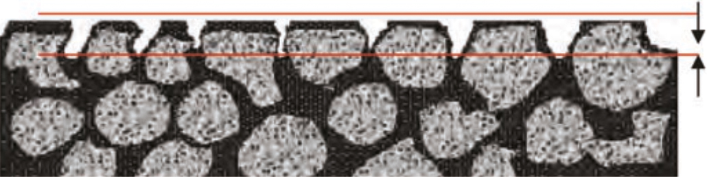 Maycon Global - Texture Of A Surface Course